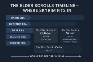 The Elder Scrolls Timeline – Where Skyrim Fits In - Seven Swords